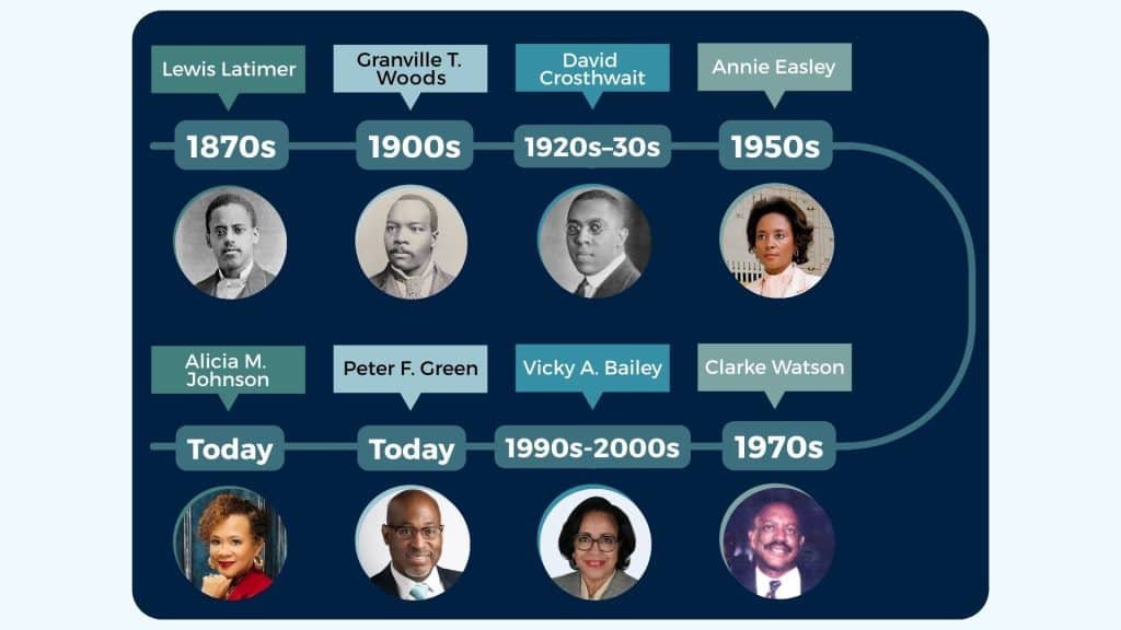Black Energy Leaders Across Time: Eight Visionaries Who Powered ...