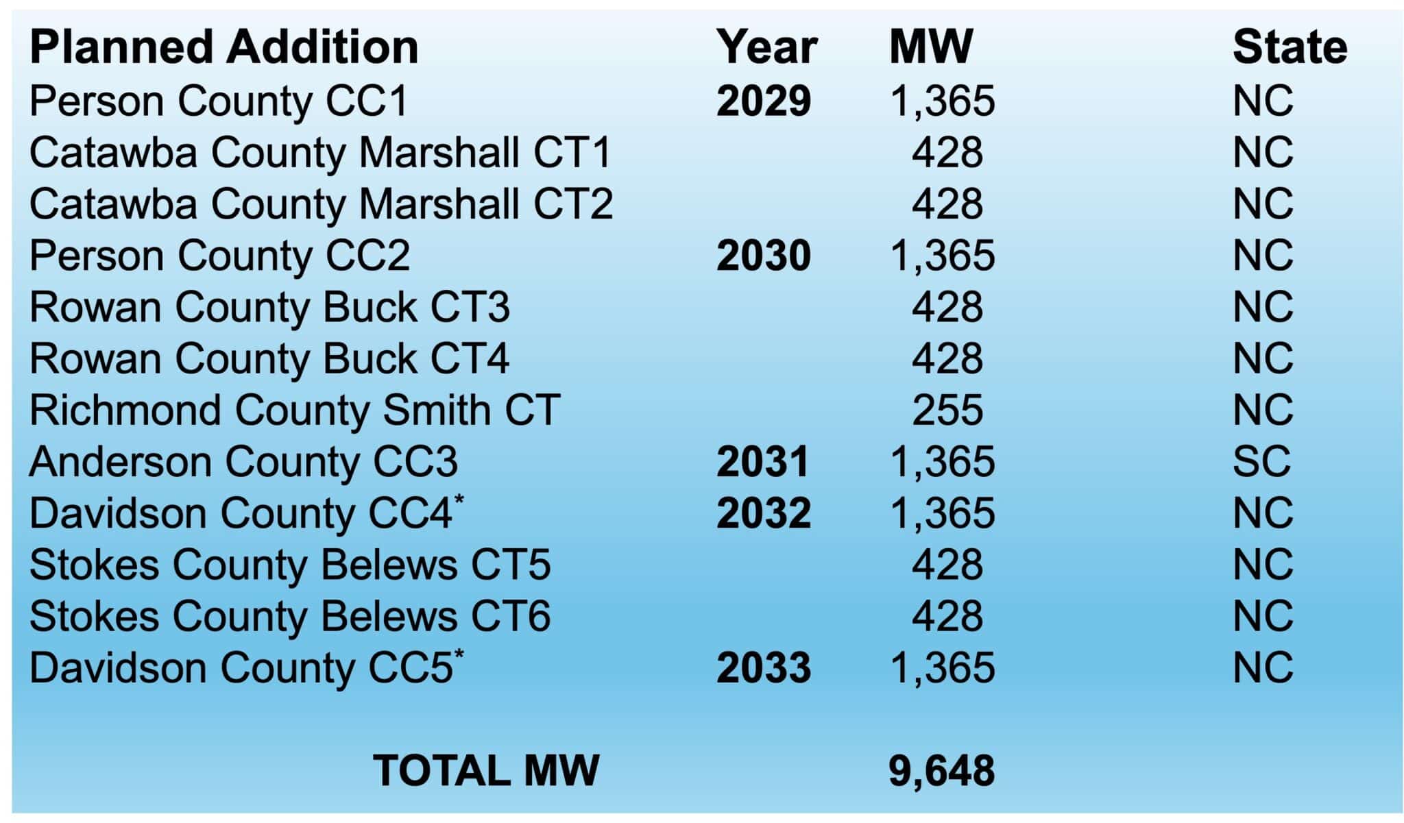 A Duke Energy Growth Spurt? Last Time, It Didn’t Go So Well - Southern ...