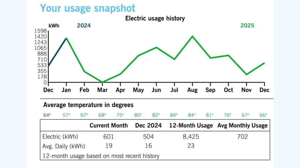 The $6,000 Savings Strategy: How We Slashed Our Fuel and Utility Bills ...