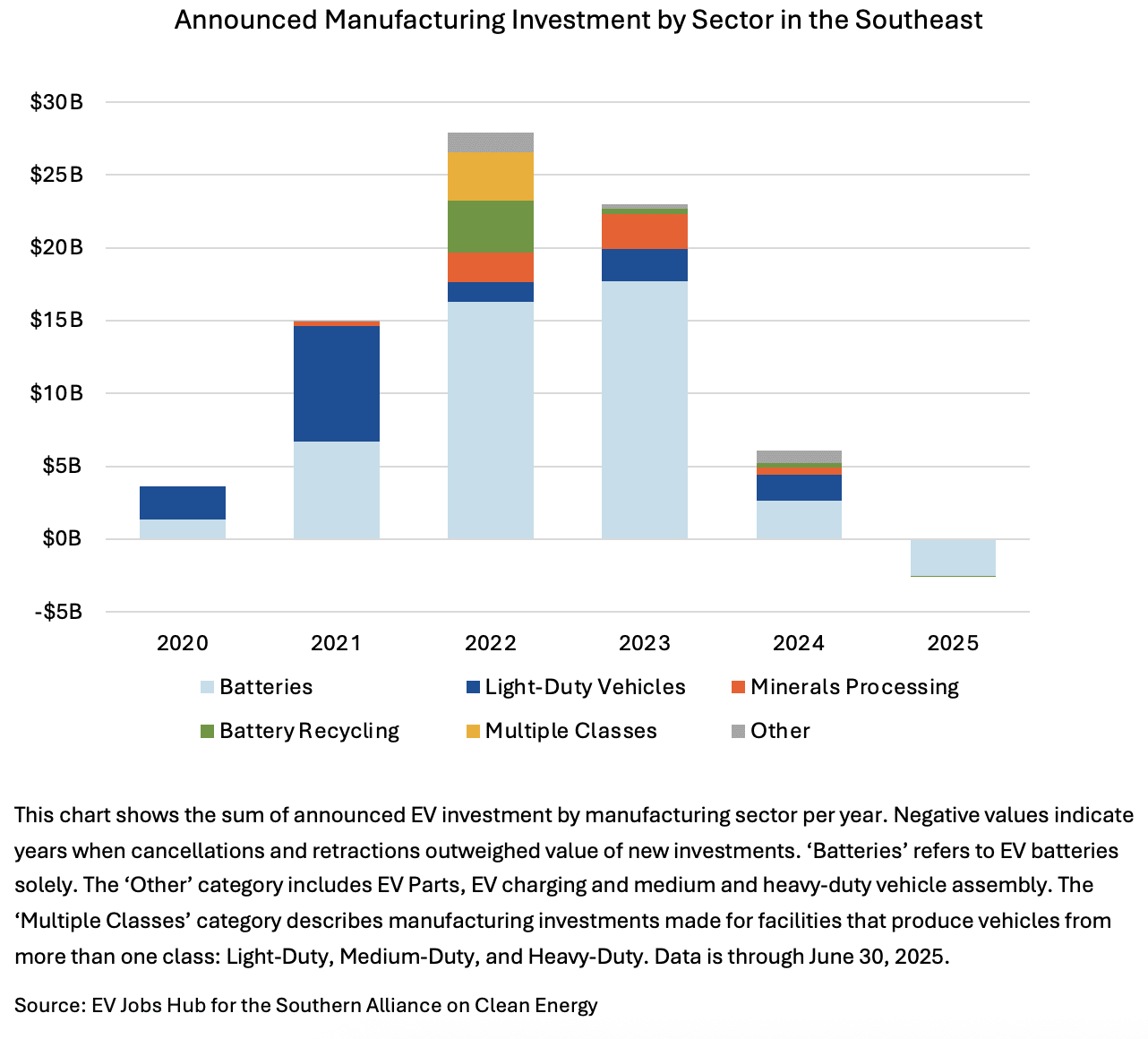 New Report Confirms the Southeast Electric Vehicle Market Shows No ...