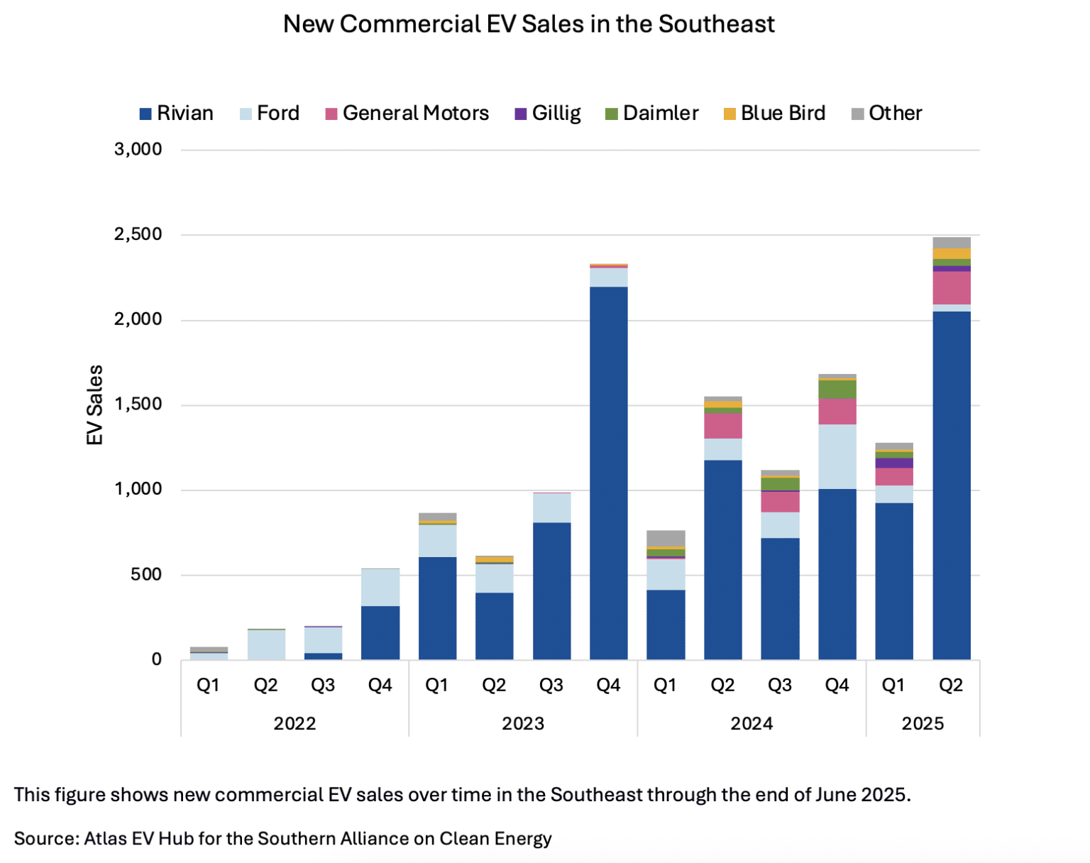 New Report Confirms the Southeast Electric Vehicle Market Shows No ...
